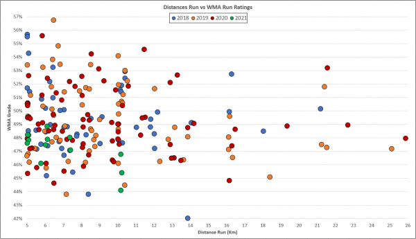 Conditional Formatting Of Excel Chart Data Labels Neil Mcniven