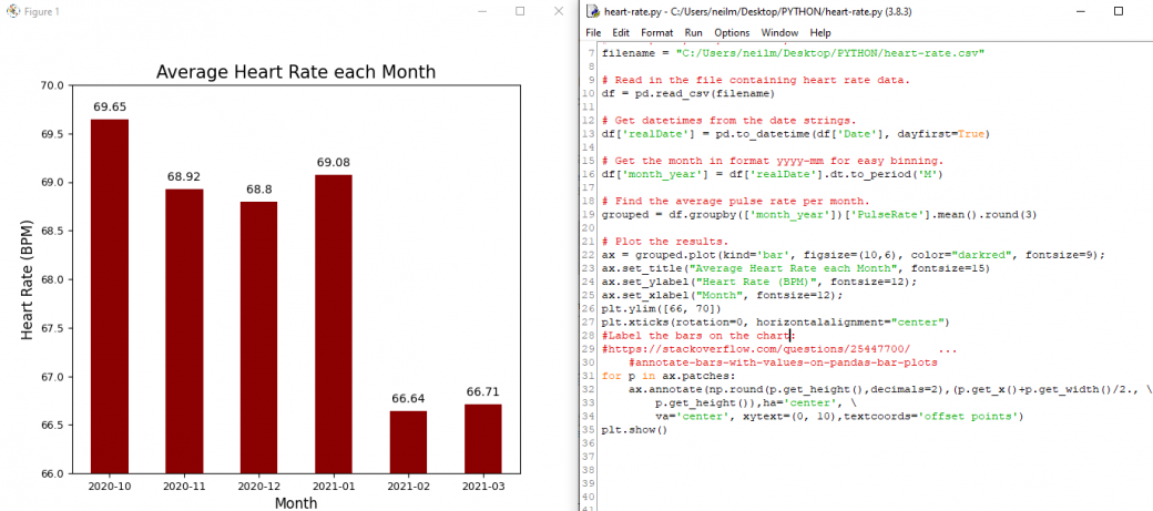 2. Experiments Plotting Charts with Python – Heart Rate – Neil McNiven