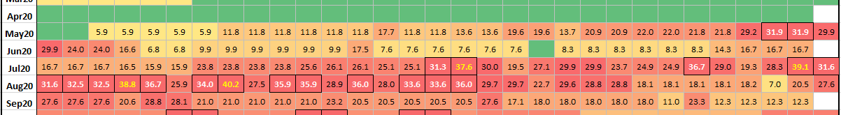 Neil McNiven – Data Analyst